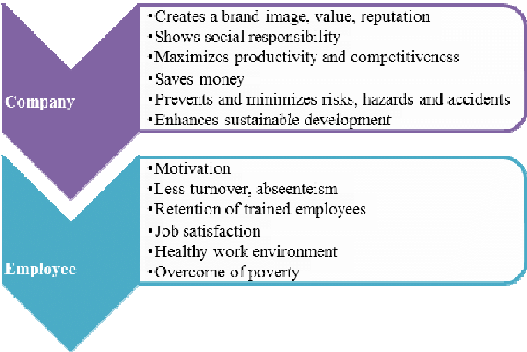 Occupational Safety and Health (OSH) - Believers IAS Academy