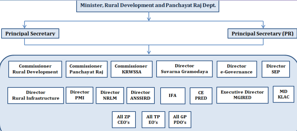 National Panchayati Raj Day - Believers IAS Academy