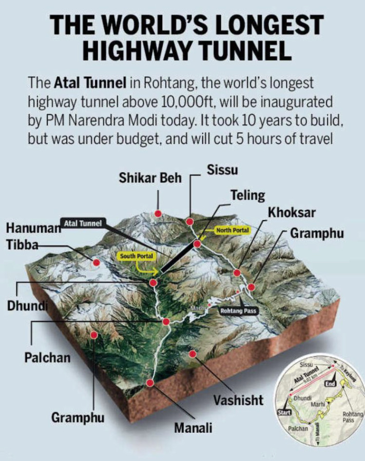 Atal Tunnel - Believers IAS Academy