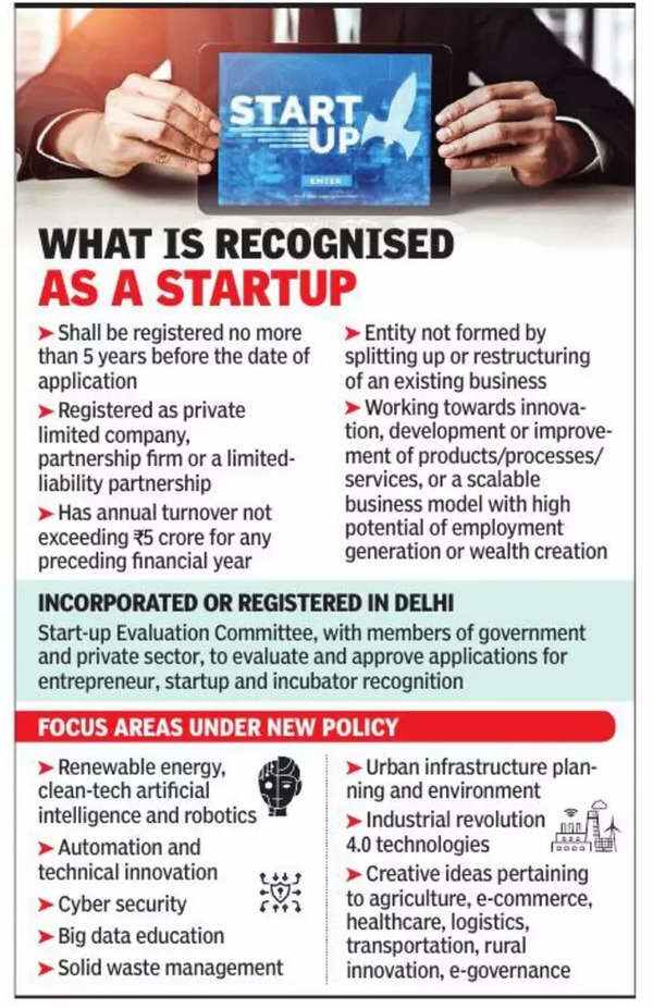 Delhi’s Startup Policy - Believers IAS Academy