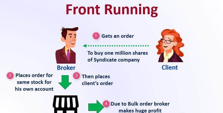 Front-Running - Believers IAS Academy