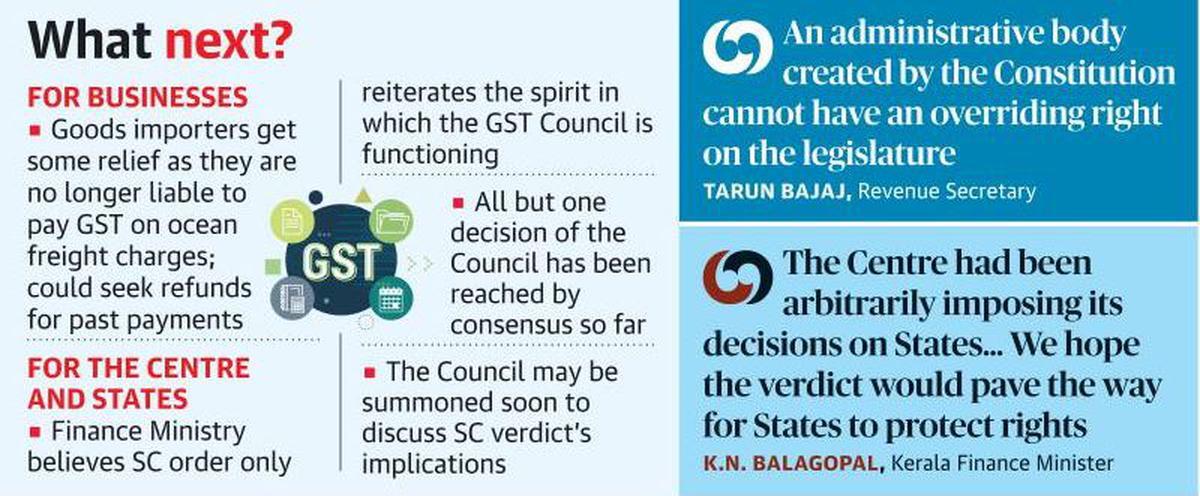 GST Council - Believers IAS Academy