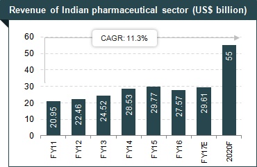 India’s Pharma Exports - Believers IAS Academy