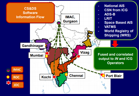 India’s Maritime Security Concerns - Believers IAS Academy