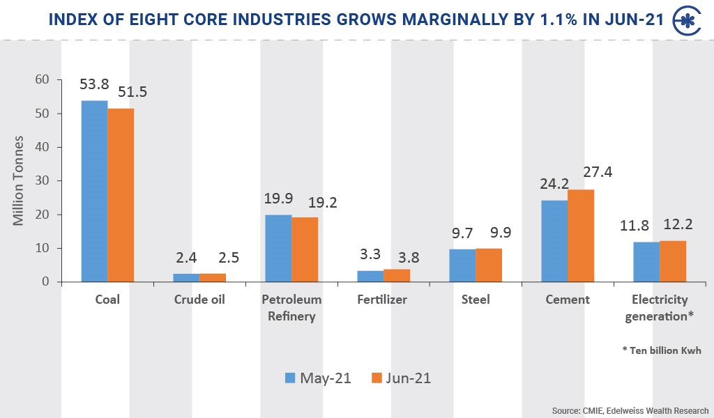 INDEX of Eight CORE INDUSTRIES - Believers IAS Academy