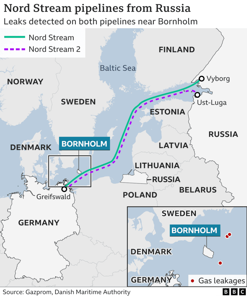 What happened to the Nord Stream pipelines? - Believers IAS Academy
