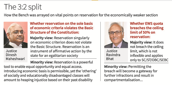 The 103rd Constitutional Amendment Act - Believers IAS Academy