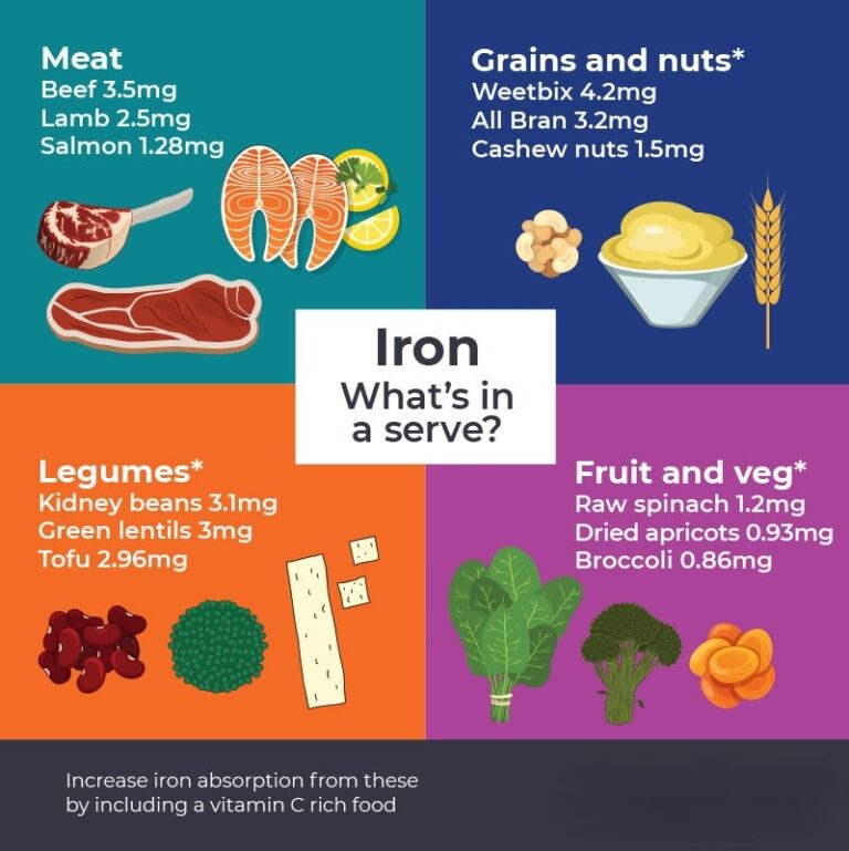 Iron Fortification: Health Risks Of Excessive Iron Intake - Believers ...