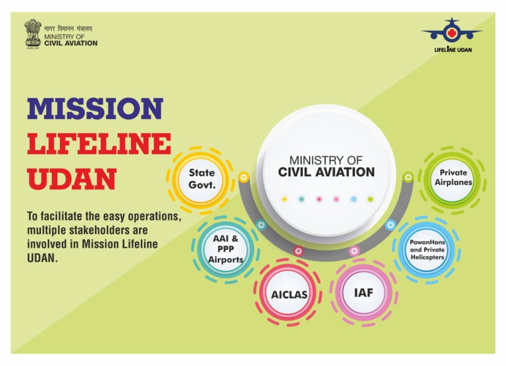 Turbulence hits UDAN scheme, 50% of routes grounded - Believers IAS Academy
