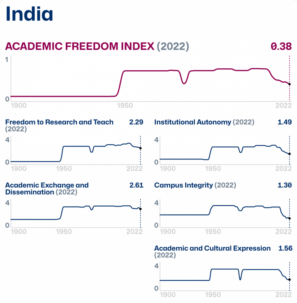 Upholding Academic Freedom: The Need for Social and Political ...