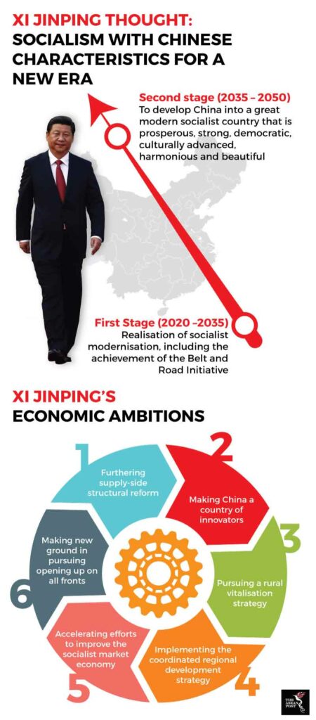 China’s worldview, its postulates and a reality check - Believers IAS ...