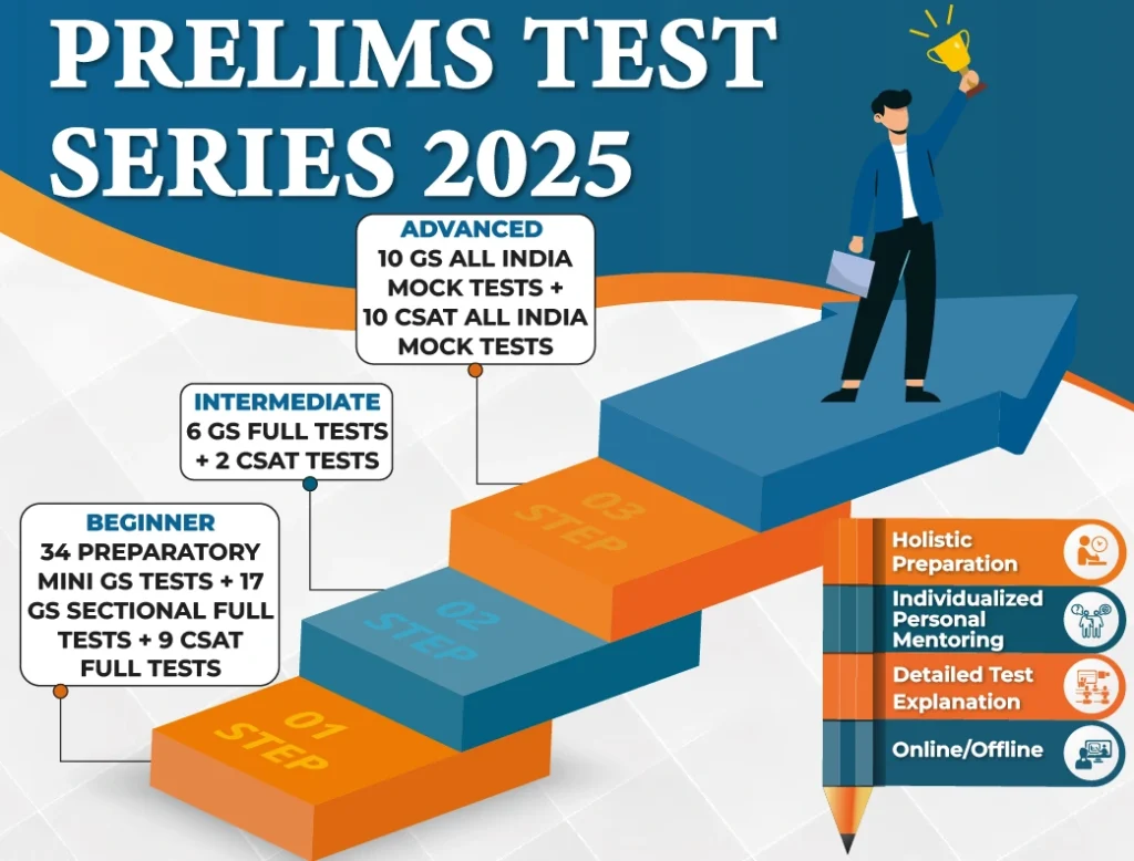 Prelims Test Series - Believers IAS Academy